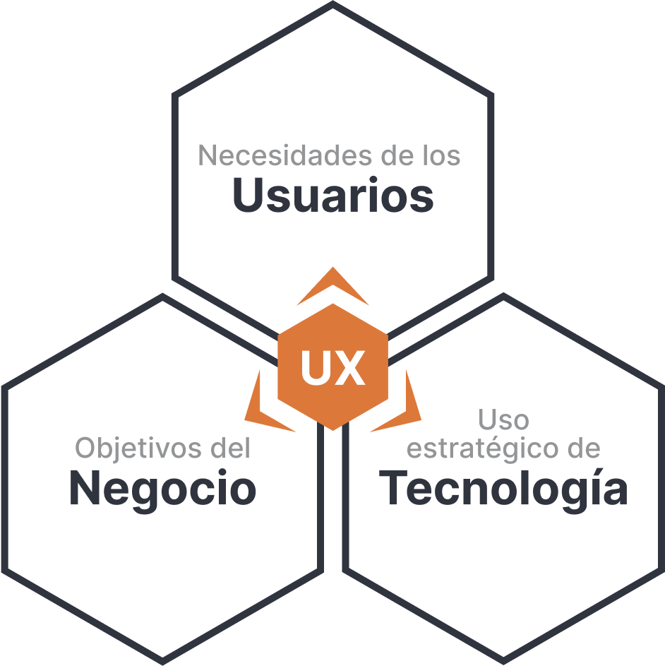 Lab UX USM